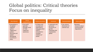 Introducing Global Politics.pptx