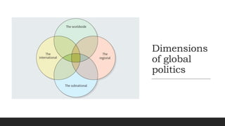 Introducing Global Politics.pptx