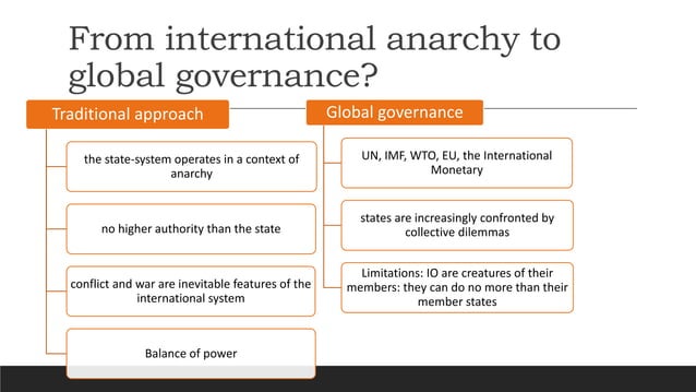 Introducing Global Politics.pptx
