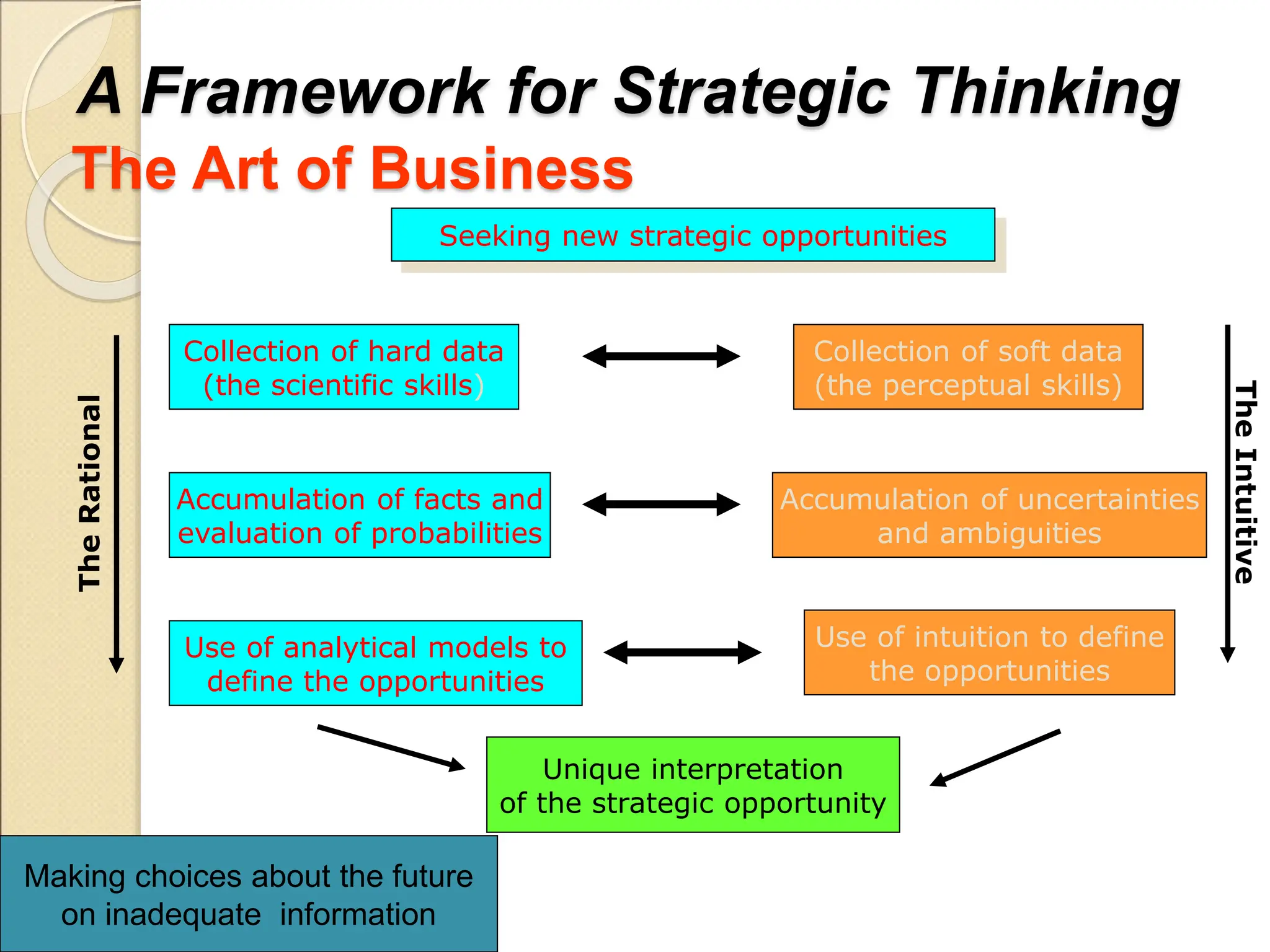 Week 2. A Framework For Strategic Thinking.ppt