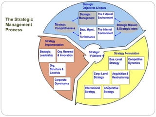 Week 2. A Framework For Strategic Thinking.ppt