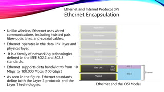 Week 2 - Computer networks lab - ACU.pptx