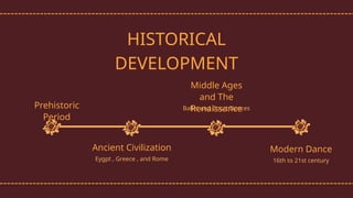 INTRODUCTION TO THE WORLD OF DANCE PEH#3 | PPTX