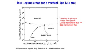 Flow patterns in multiphase flows and designs | PPTX