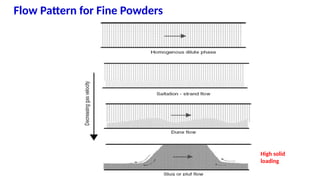 Flow patterns in multiphase flows and designs | PPTX