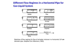 Flow patterns in multiphase flows and designs | PPTX
