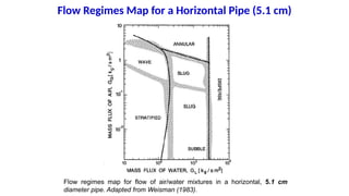 Flow patterns in multiphase flows and designs | PPTX