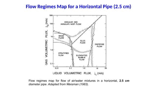 Flow patterns in multiphase flows and designs | PPTX