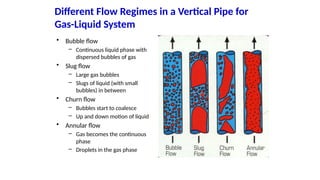 Flow patterns in multiphase flows and designs | PPTX