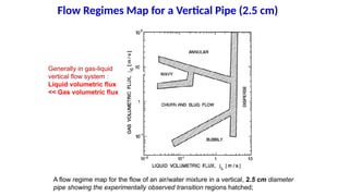 Flow patterns in multiphase flows and designs | PPTX
