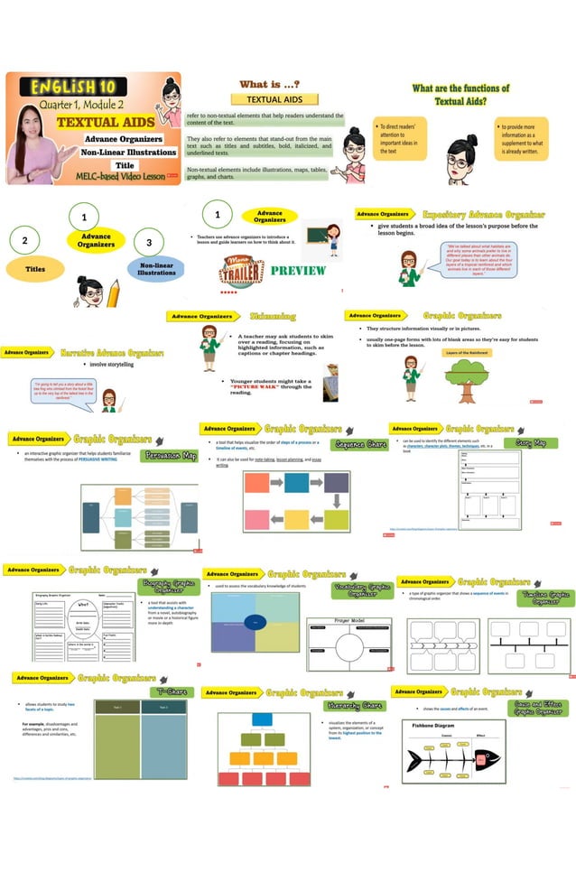 week 2 topic or lesson english 10 quarter 1 Textual aid | PDF