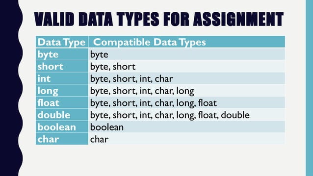 Object oriented programming2 Week 2.pptx
