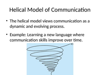 Various Models of Communication in oral comm | PPTX