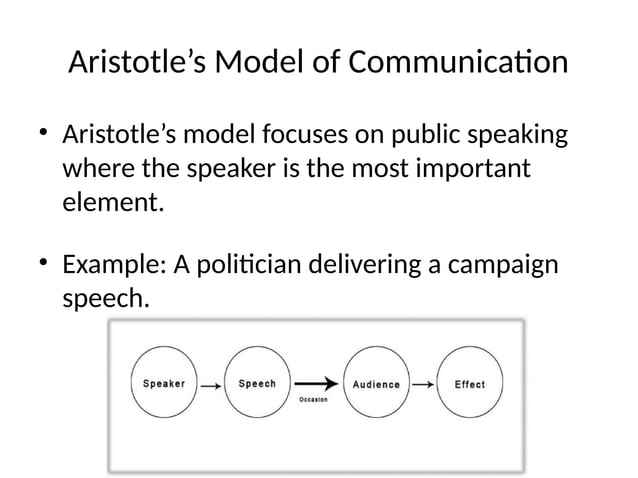 Various Models of Communication in oral comm | PPTX
