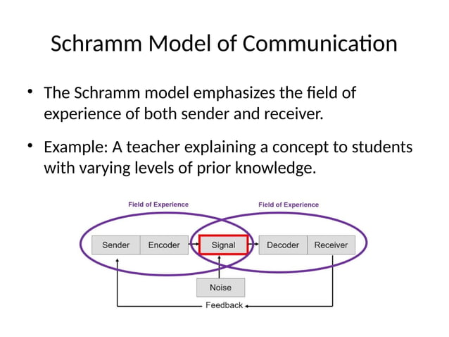 Various Models of Communication in oral comm | PPTX