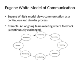 Various Models of Communication in oral comm | PPTX