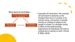 Week 2. The Curriculum. Meaning, Nature and Criteria.pptx