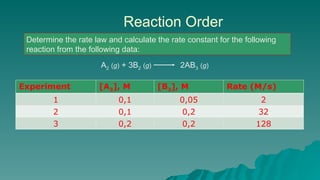 chemistry for senior highschool important 2 | PPT