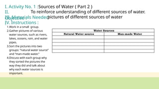 Understanding Water as a Basic Need for All Living Things: Importance ...