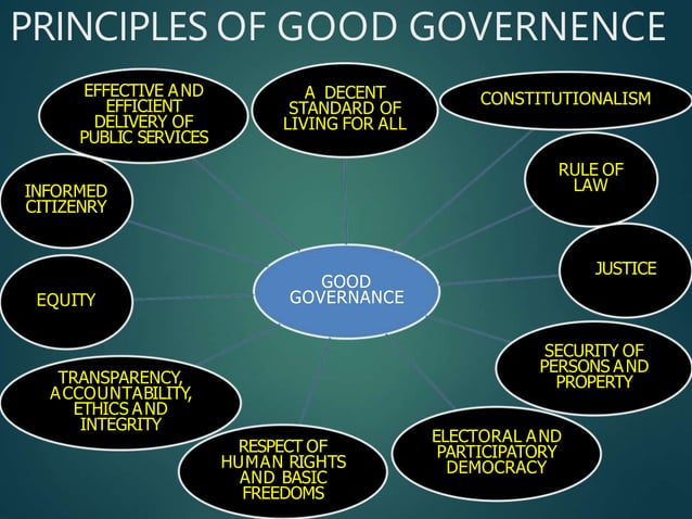 week 2-3 lesson 1 GOOD GOVERNANCE.pptx