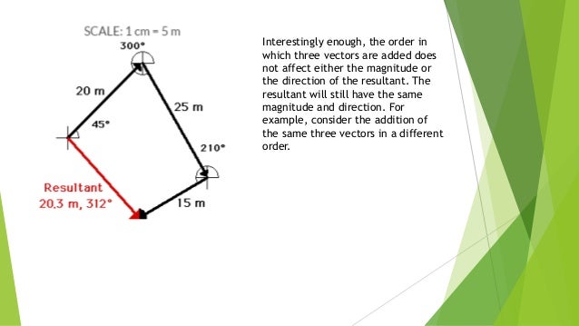WEEK_2-3PPT_Vector_and_Scalar.pptx | Physics | Science