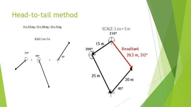 WEEK_2-3PPT_Vector_and_Scalar.pptx | Physics | Science