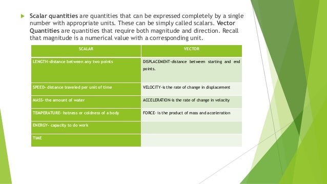 WEEK_2-3PPT_Vector_and_Scalar.pptx | Physics | Science