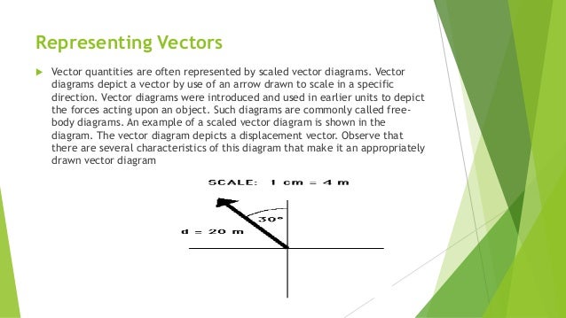WEEK_2-3PPT_Vector_and_Scalar.pptx | Physics | Science