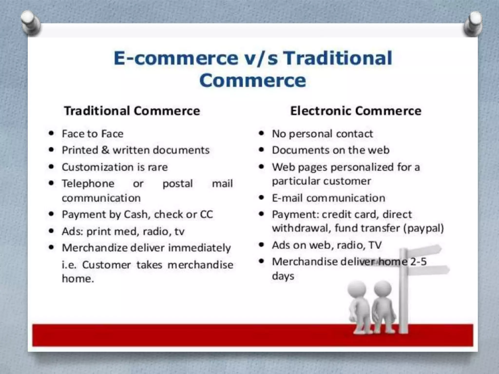 What is e-commerce- Traditional Commerce Vs. E-Commerce | PPTX