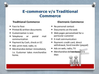 What is e-commerce- Traditional Commerce Vs. E-Commerce | PPTX