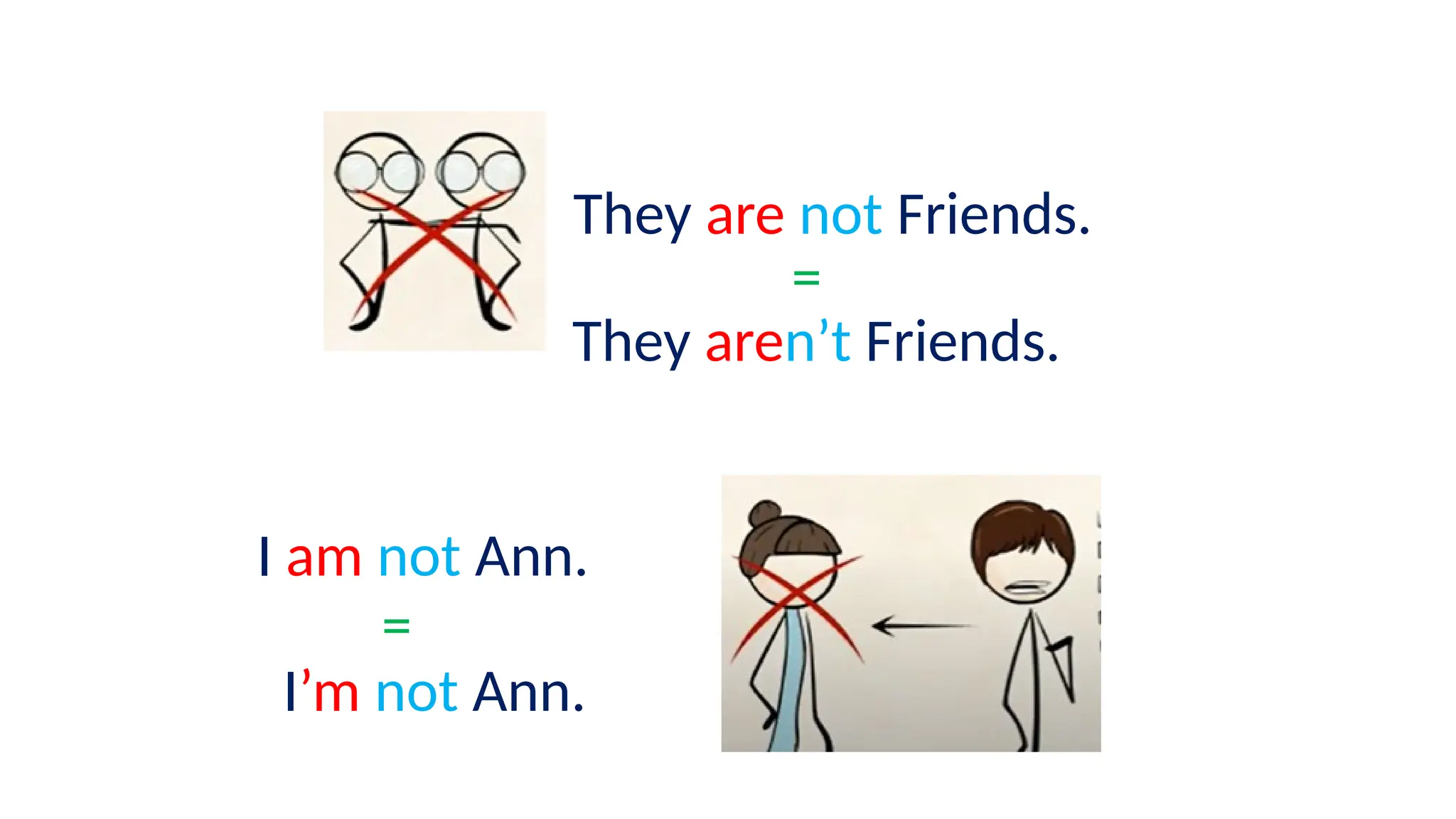 To Be verb - affirmative, Negative and form | PPT