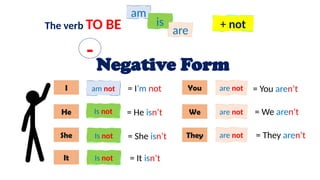 To Be verb - affirmative, Negative and form | PPT