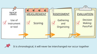 ASSESSMENT OF LEARNING 1 PRESENTATIONpptx | PPT