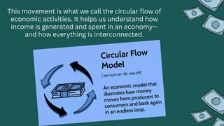 The Cicular Flow of Economic Activities - Where is the Money? | PDF