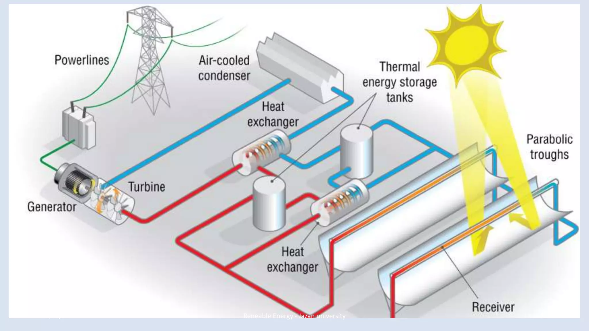 SAM - CSP plant modeling | PPTX