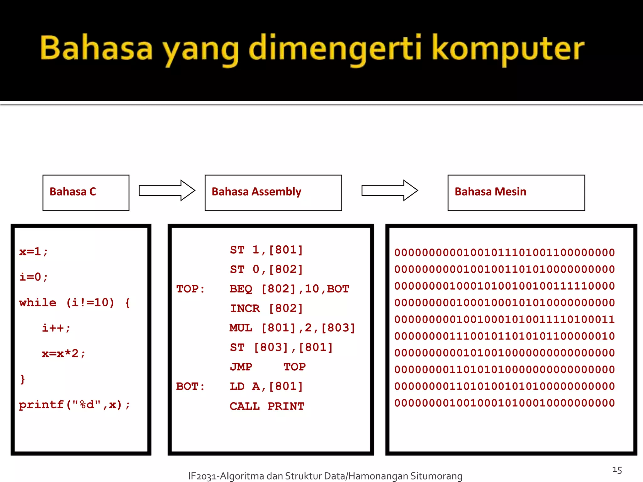 dasar-pemrograman-algoritma-flowchart | PPTX