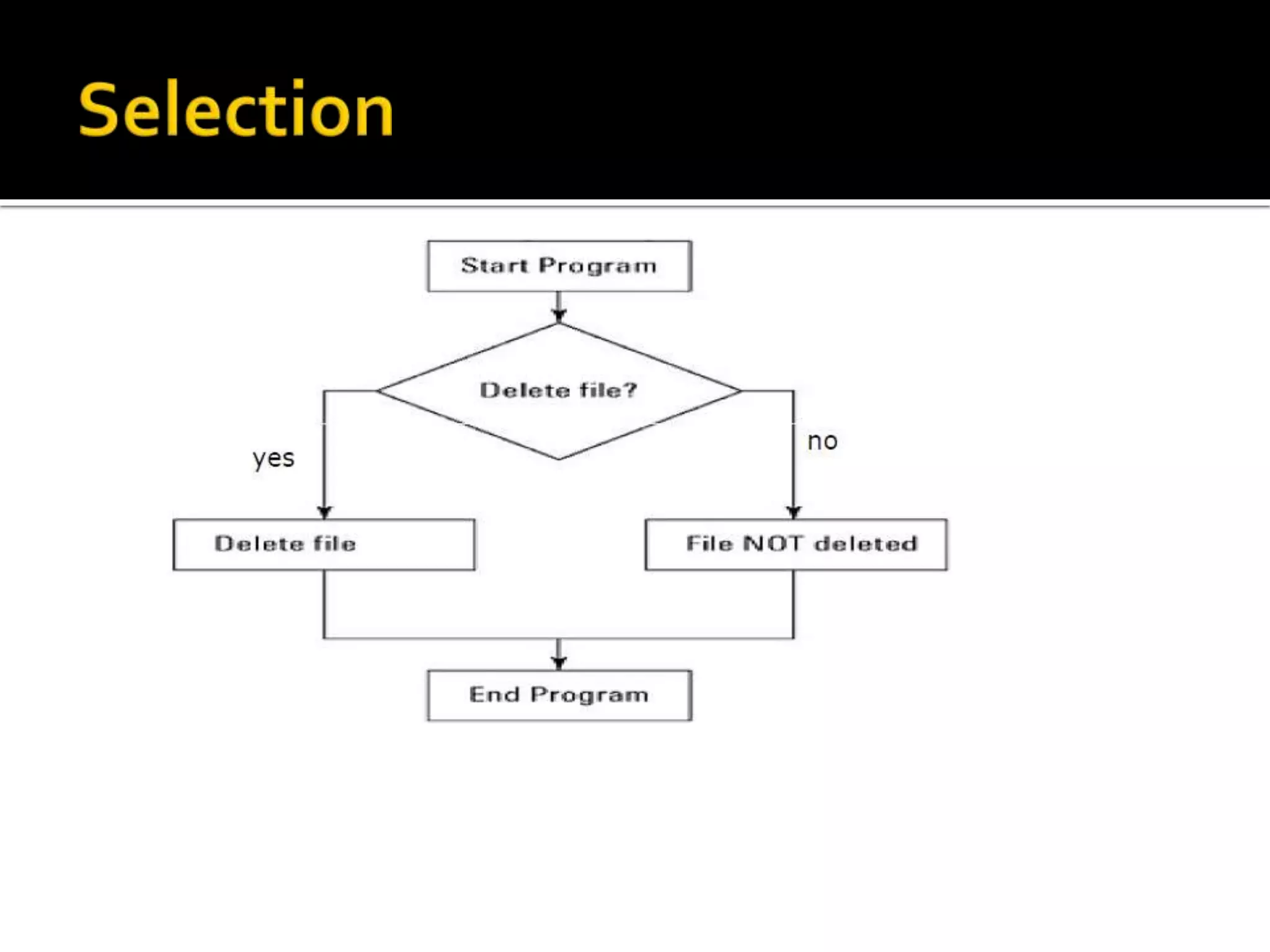 dasar-pemrograman-algoritma-flowchart | PPTX