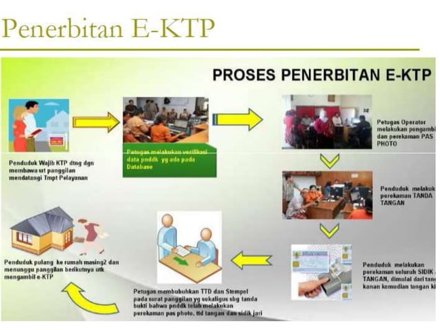 dasar-pemrograman-algoritma-flowchart | PPTX