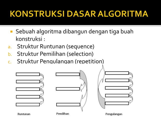 dasar-pemrograman-algoritma-flowchart | PPTX