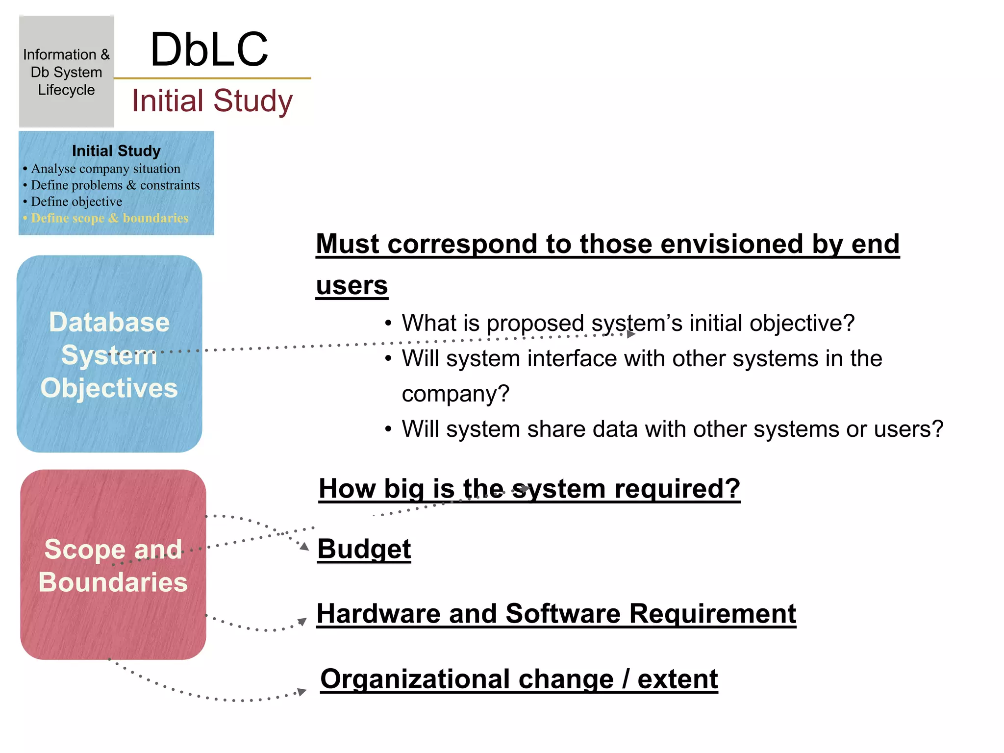 Week 2 - Database System Development Lifecycle-old.pptx