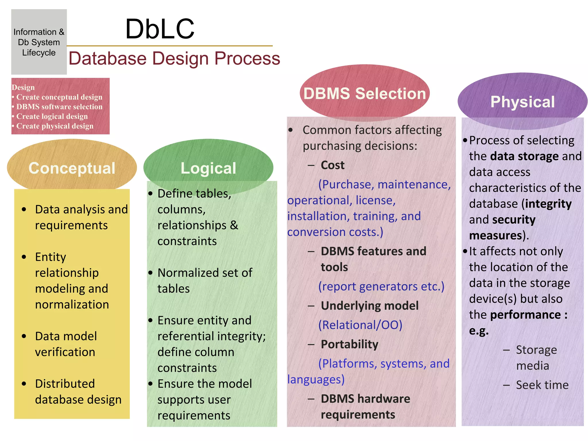 Week 2 - Database System Development Lifecycle-old.pptx