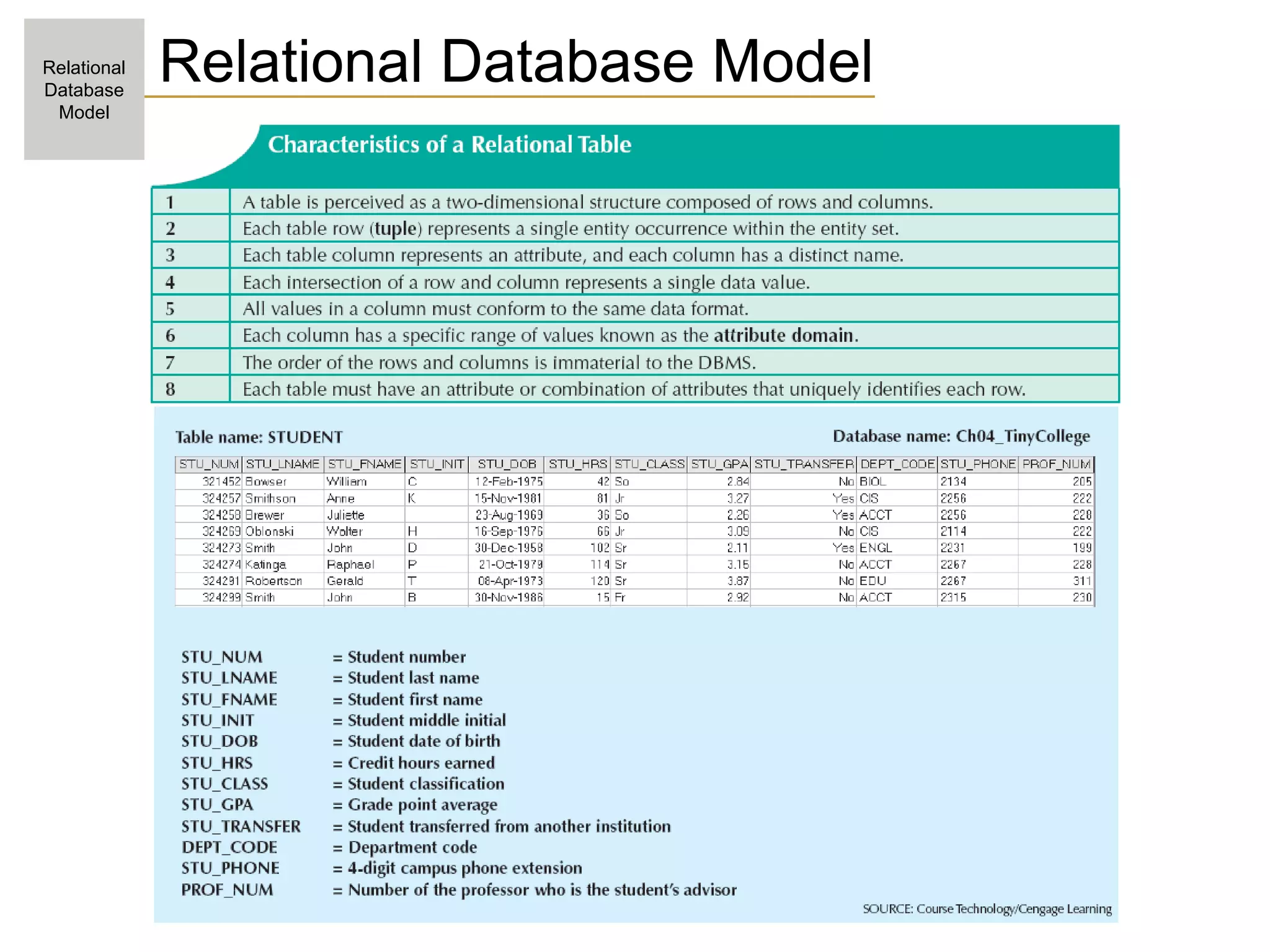 Week 2 - Database System Development Lifecycle-old.pptx