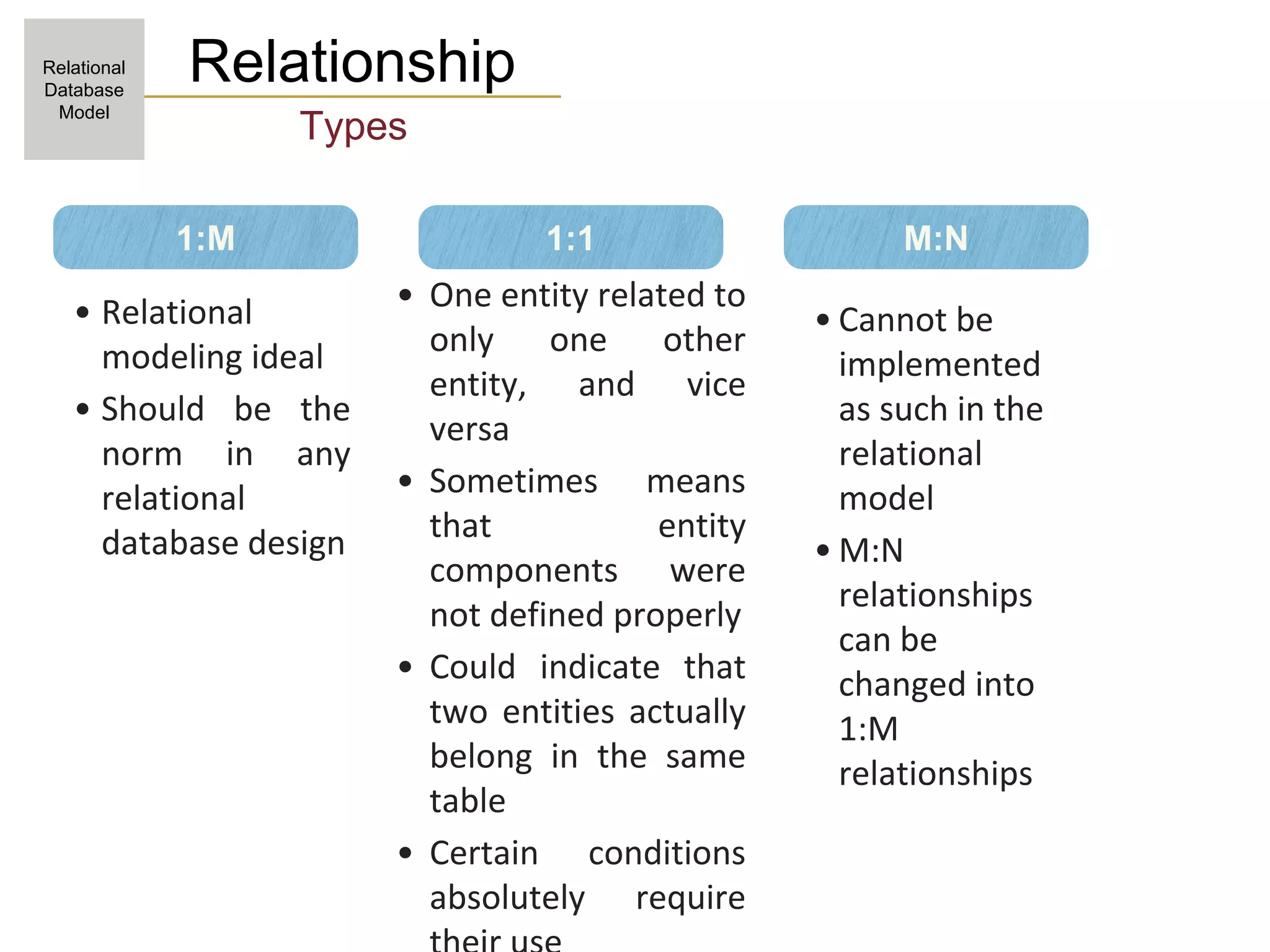 Week 2 - Database System Development Lifecycle-old.pptx