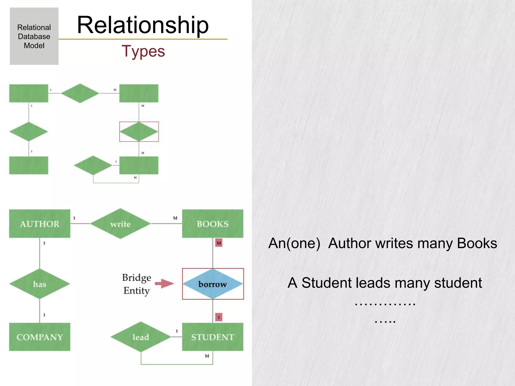 Week 2 - Database System Development Lifecycle-old.pptx