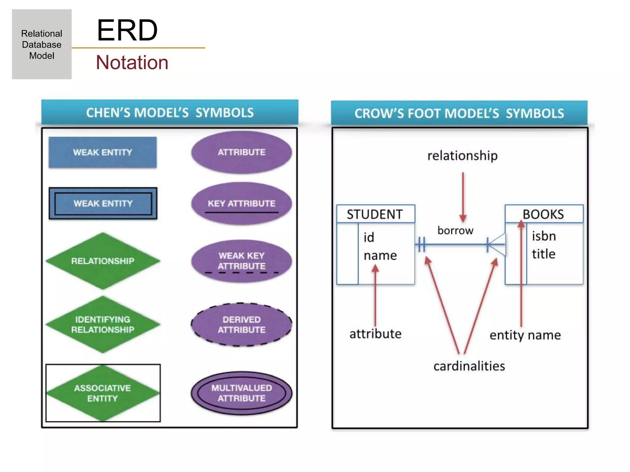 Week 2 - Database System Development Lifecycle-old.pptx