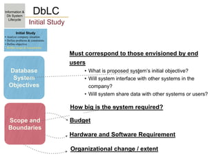 Week 2 - Database System Development Lifecycle-old.pptx