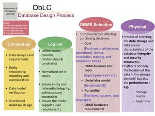 Week 2 - Database System Development Lifecycle-old.pptx