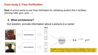 Week2- Deep Learning Intuition.pptx