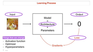 Week2- Deep Learning Intuition.pptx