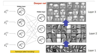 Week2- Deep Learning Intuition.pptx